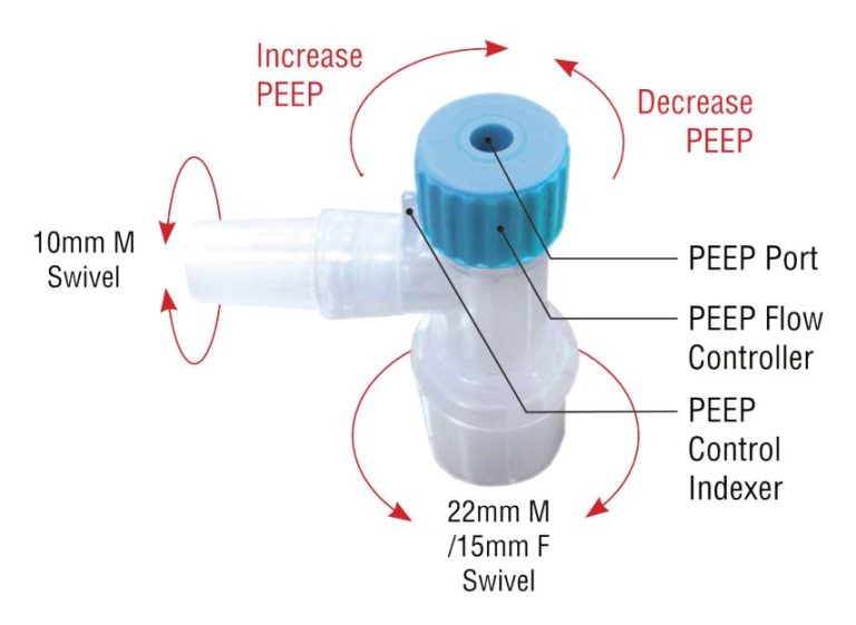 Disposable Infant T-Piece - GRACEHEAL MEDIC SDN BHD